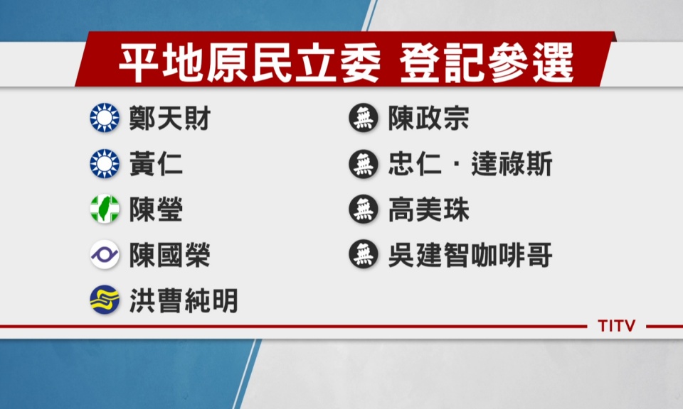 登記最後一天！ 已9人投入平原立委選戰 — TITV News 原視新聞網
