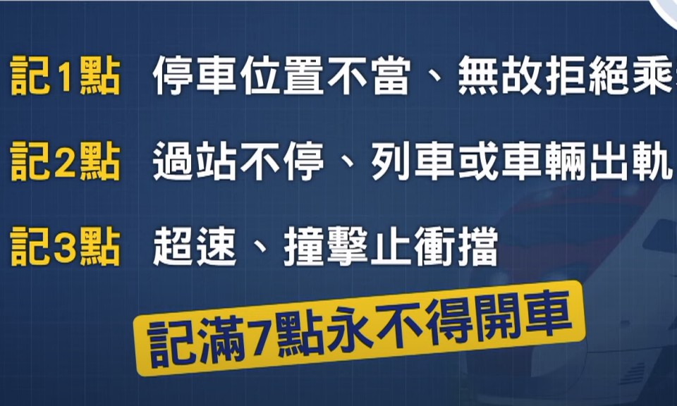 台鐵推違規記點制 司機員滿7點永不得開車 — TITV News 原視新聞網